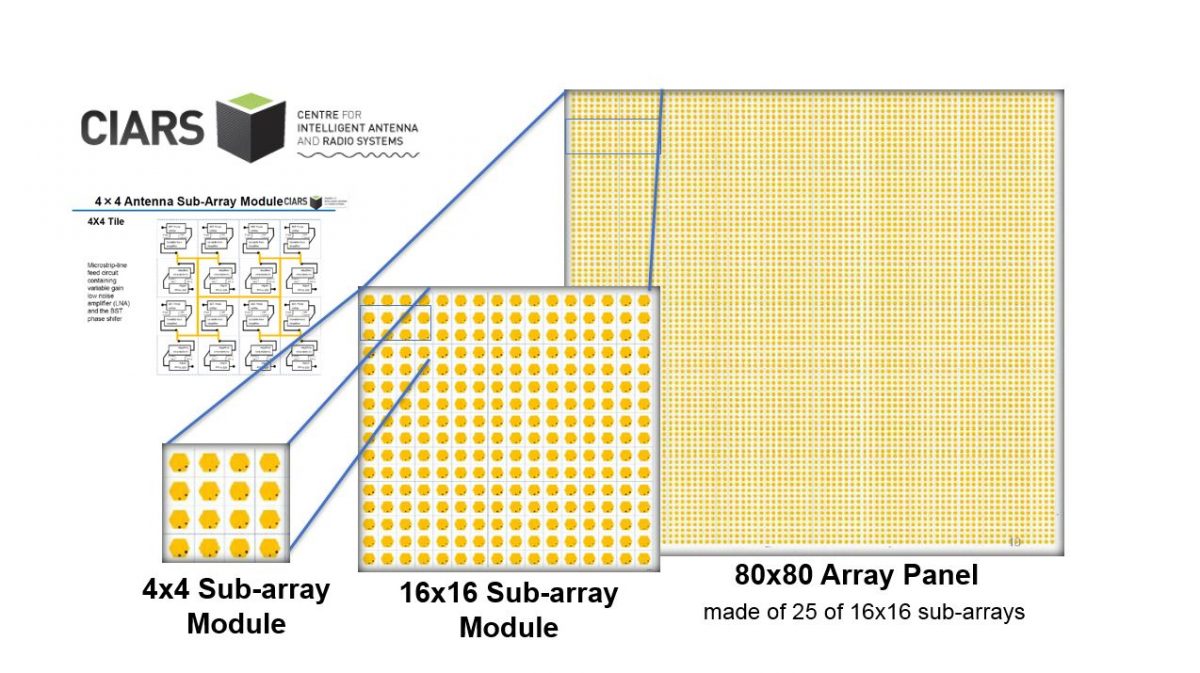 Phased Array Antenna Development – C-COM Satellite Systems